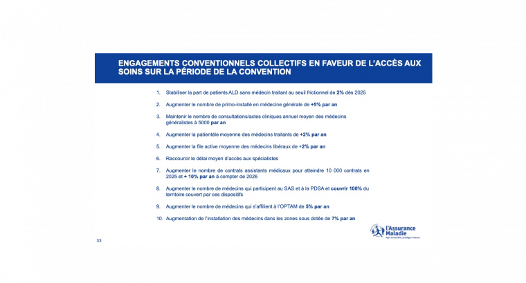 Jeunes Médecins | Négociations conventionnelles : où en est-on